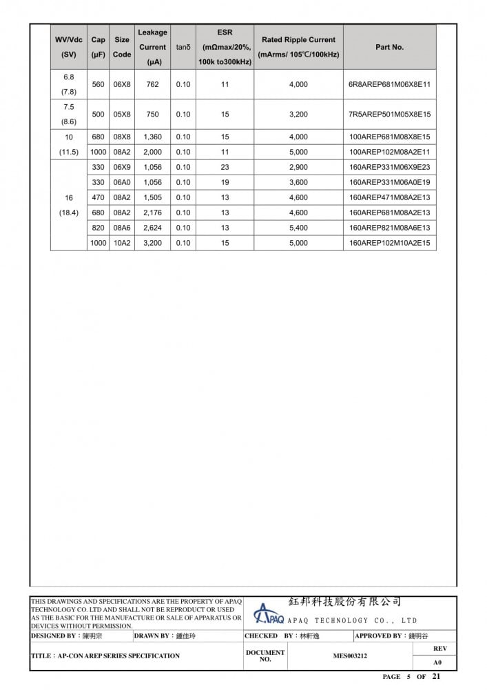 APAQ AREP construction page 5