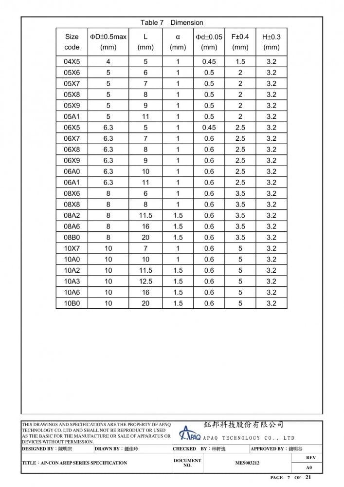 APAQ AREP marking page 7