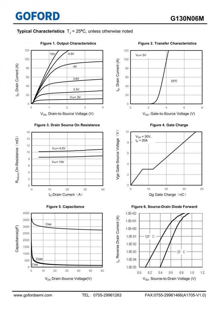 G130N06M datasheet page 4