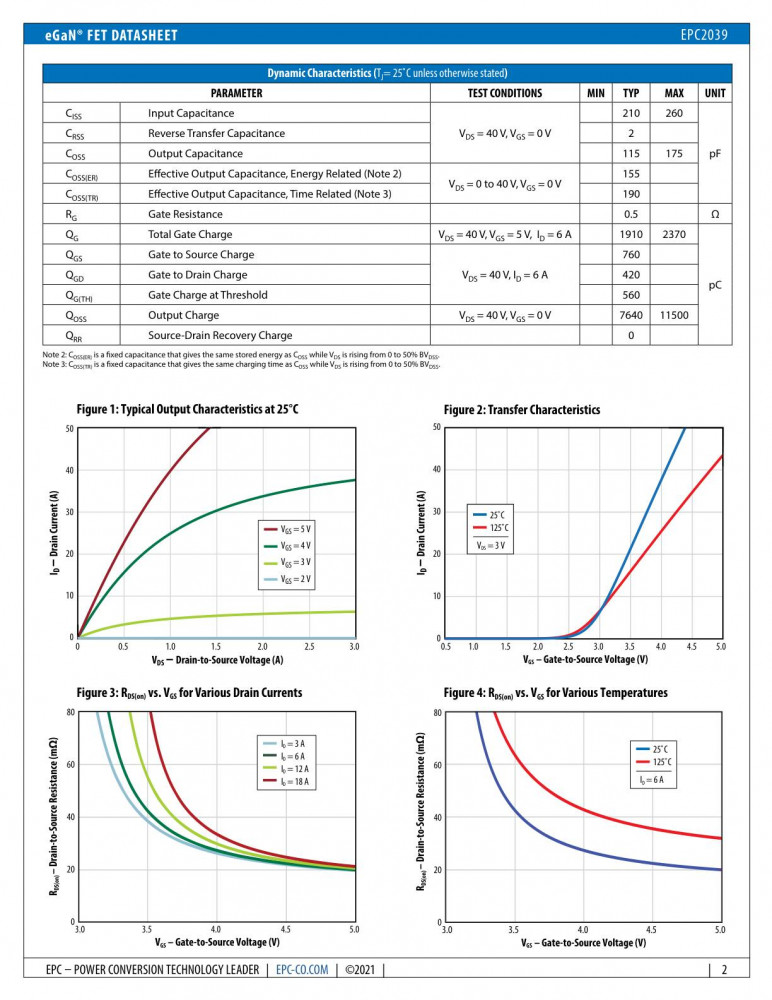 EPC2039 datasheet page 2