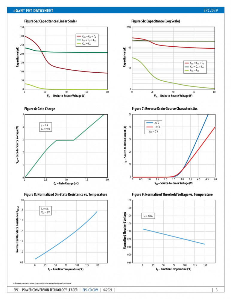 EPC2039 datasheet page 3