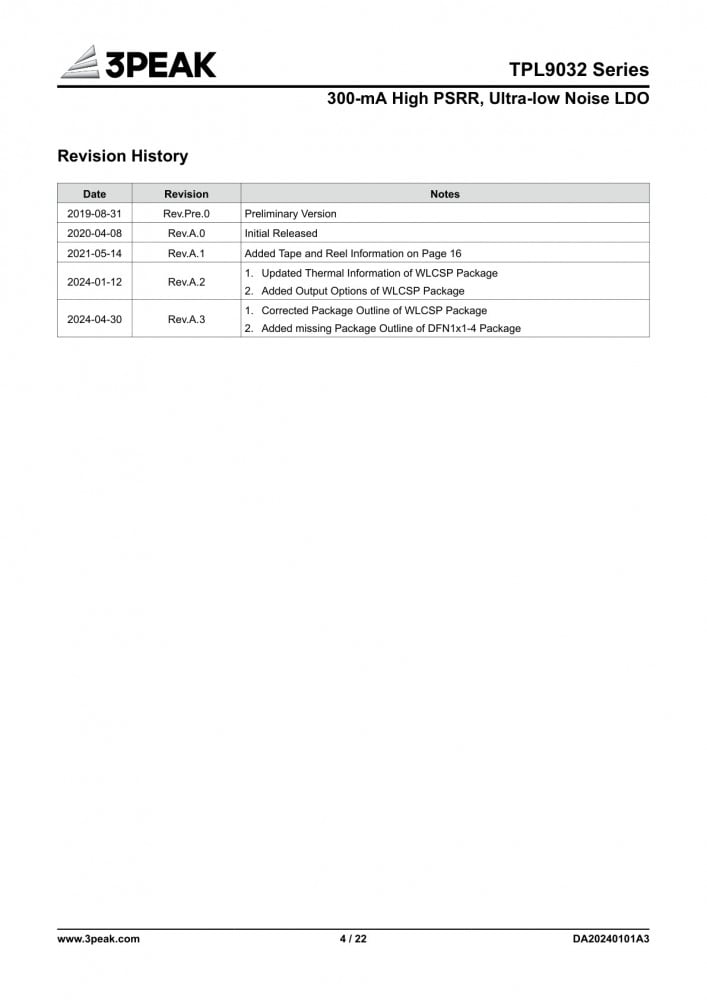 TPL9032 datasheet page 4
