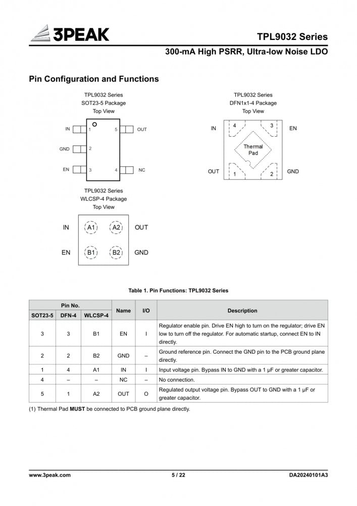 TPL9032 datasheet page 5