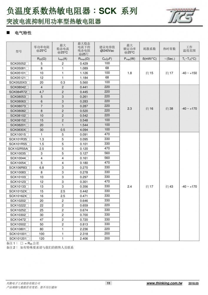TKS SCK datasheet page 3
