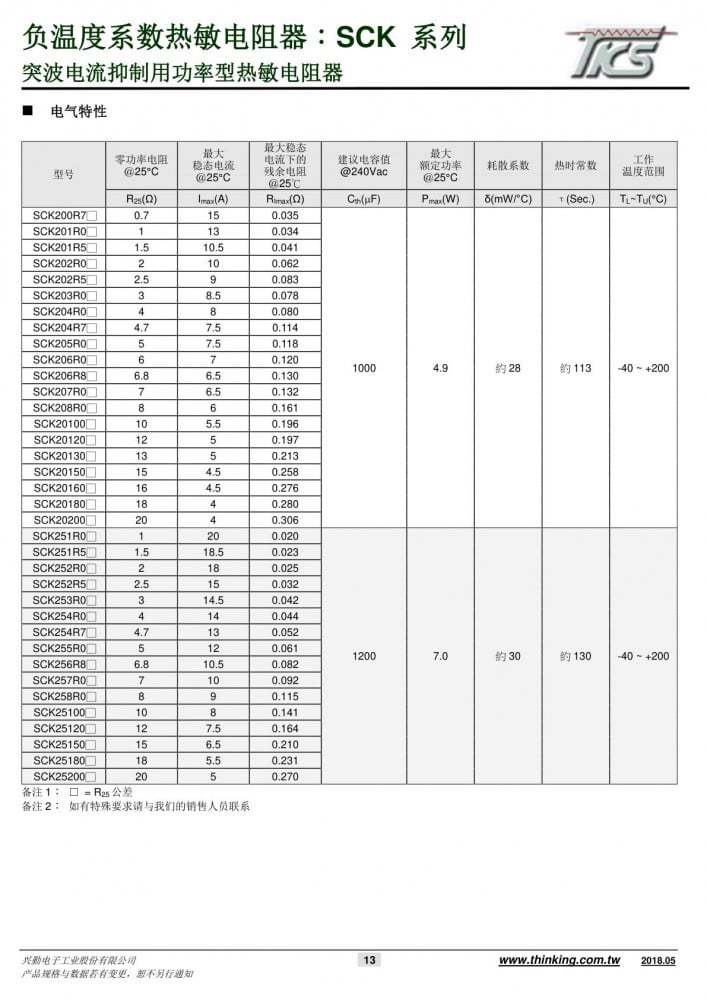 TKS SCK datasheet page 5
