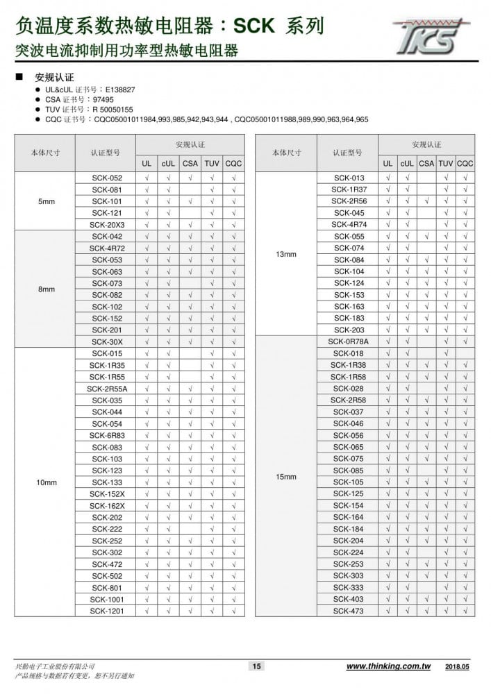 TKS SCK datasheet page 7