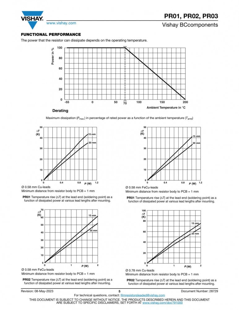 Vishay PR03 datasheet page 5