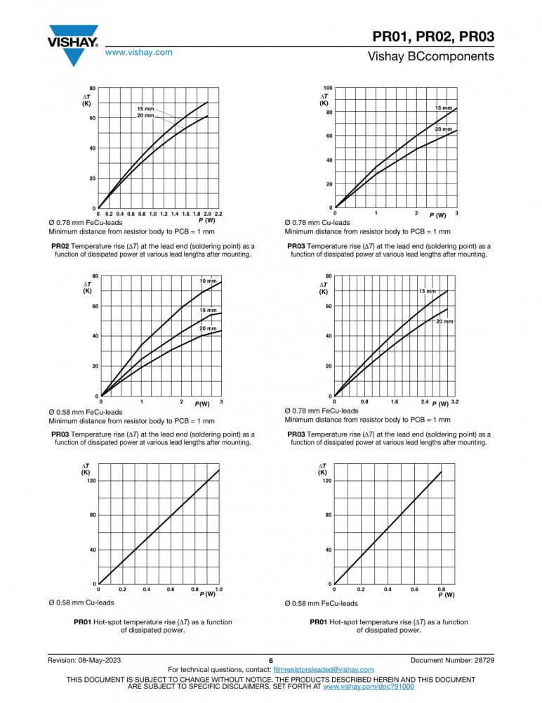 Vishay PR03 datasheet page 6