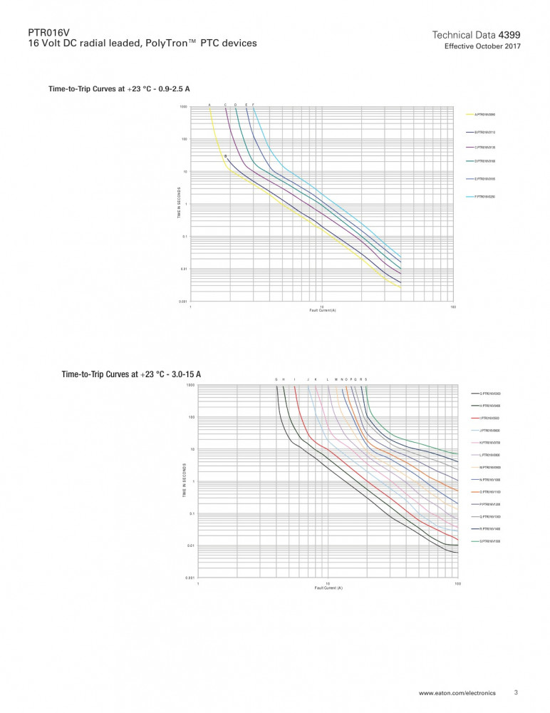 EATON PTR016V0500-TR datasheet page 3