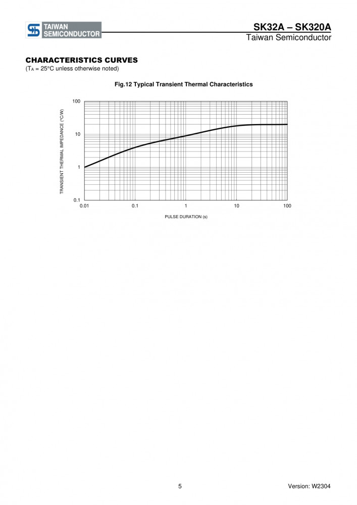 SK34A datasheet page 5