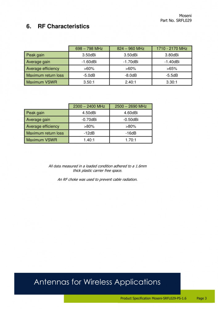 SRFL029-100 datasheet page 3