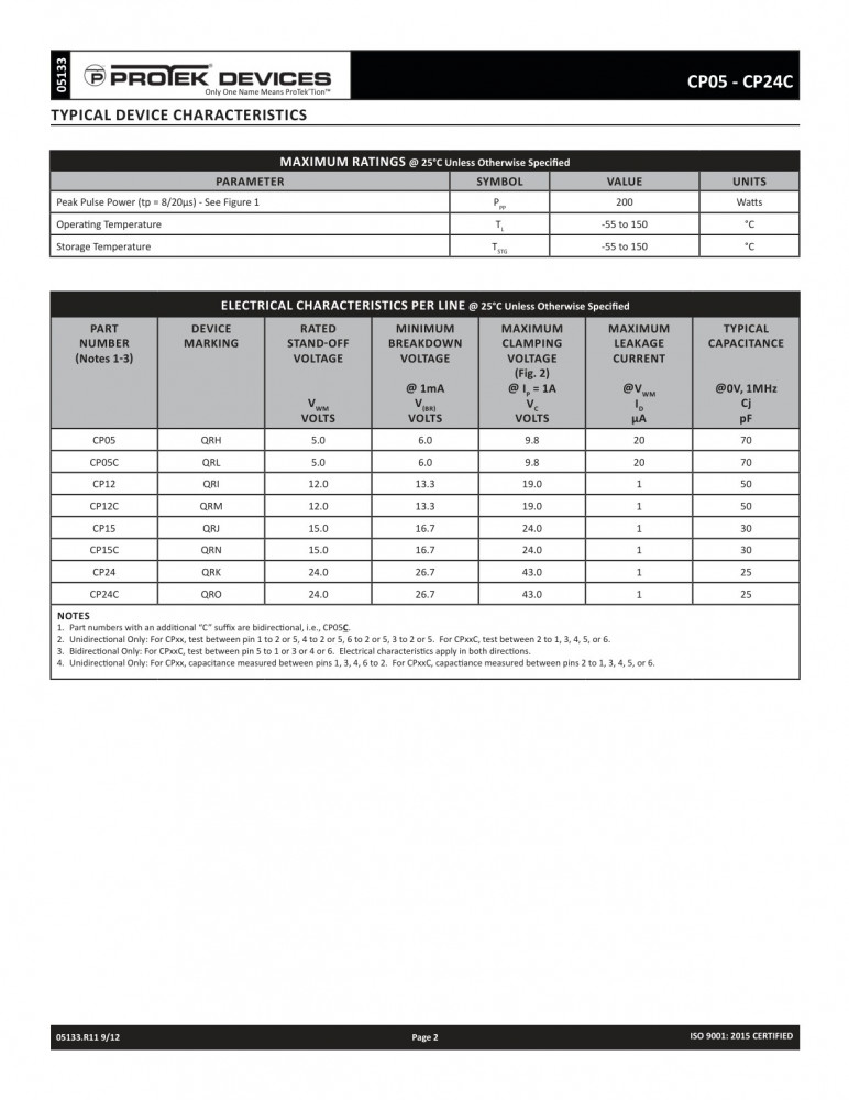 CP05-LF-T7 datasheet page 2