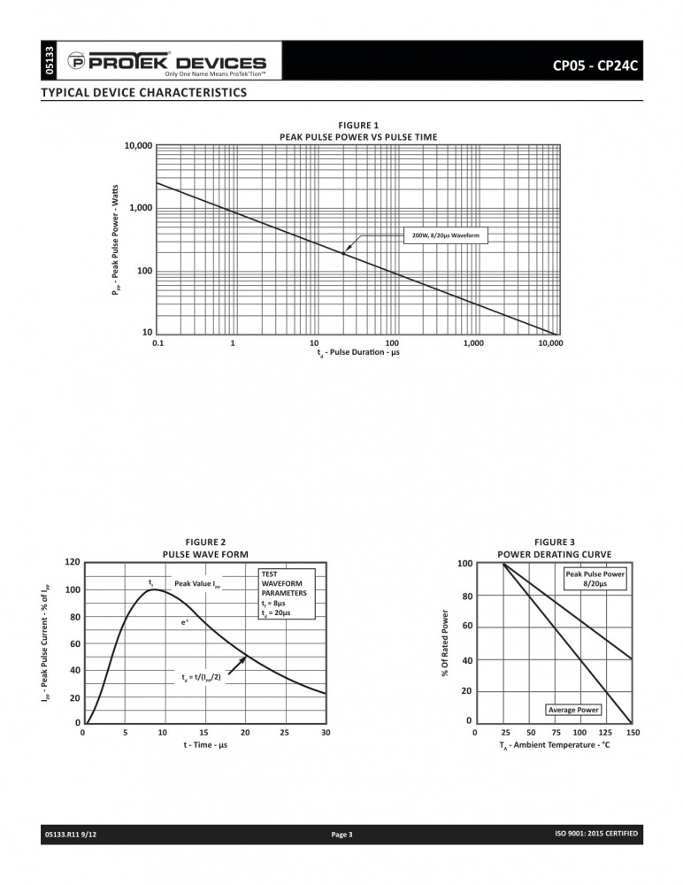 CP05-LF-T7 datasheet page 3