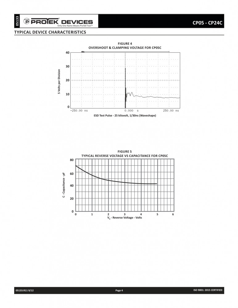 CP05-LF-T7 datasheet page 4