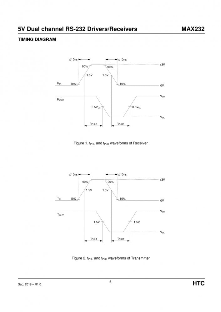 MAX232EN datasheet page 6