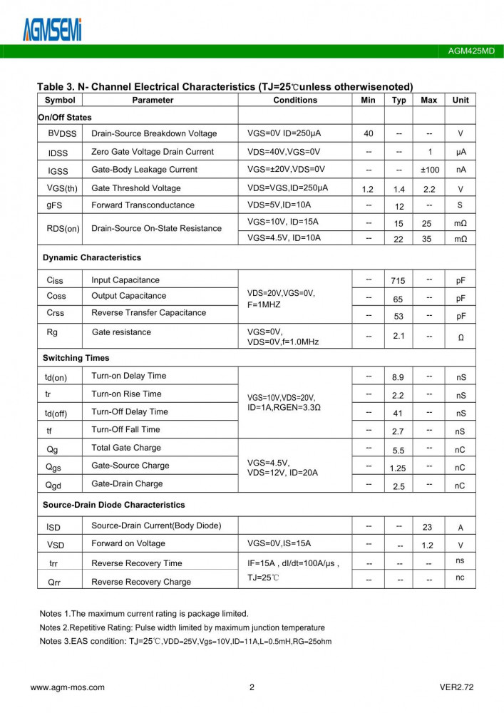 AGM425MD datasheet page 2