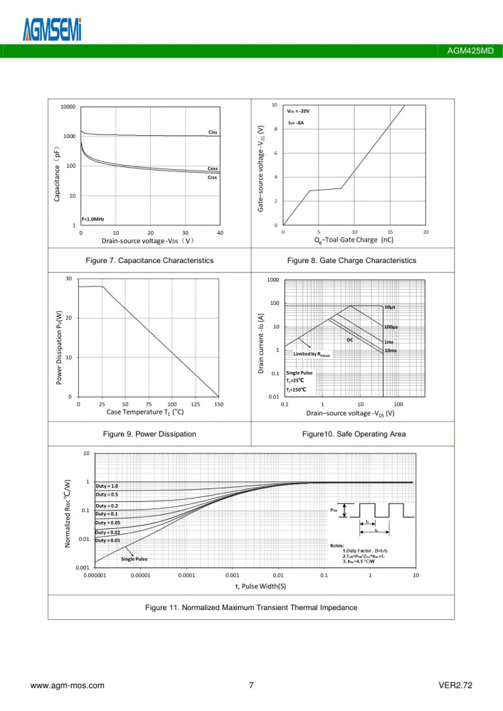 AGM425MD datasheet page 7