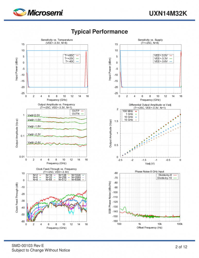 Datasheet page 2