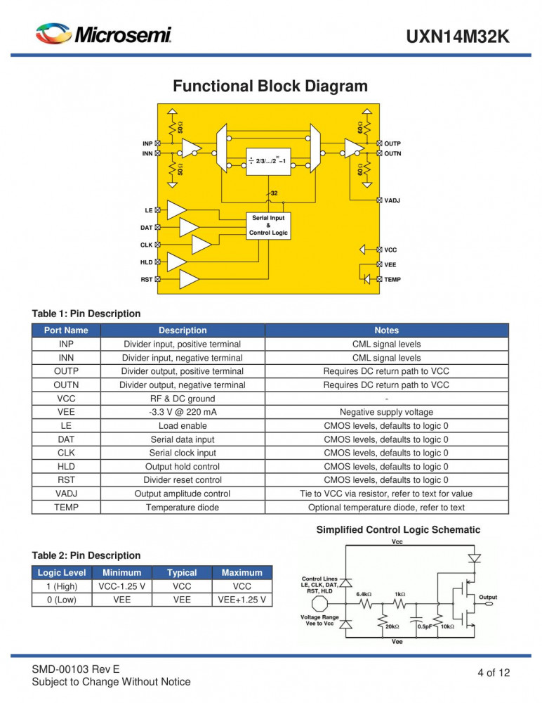 Datasheet page 4