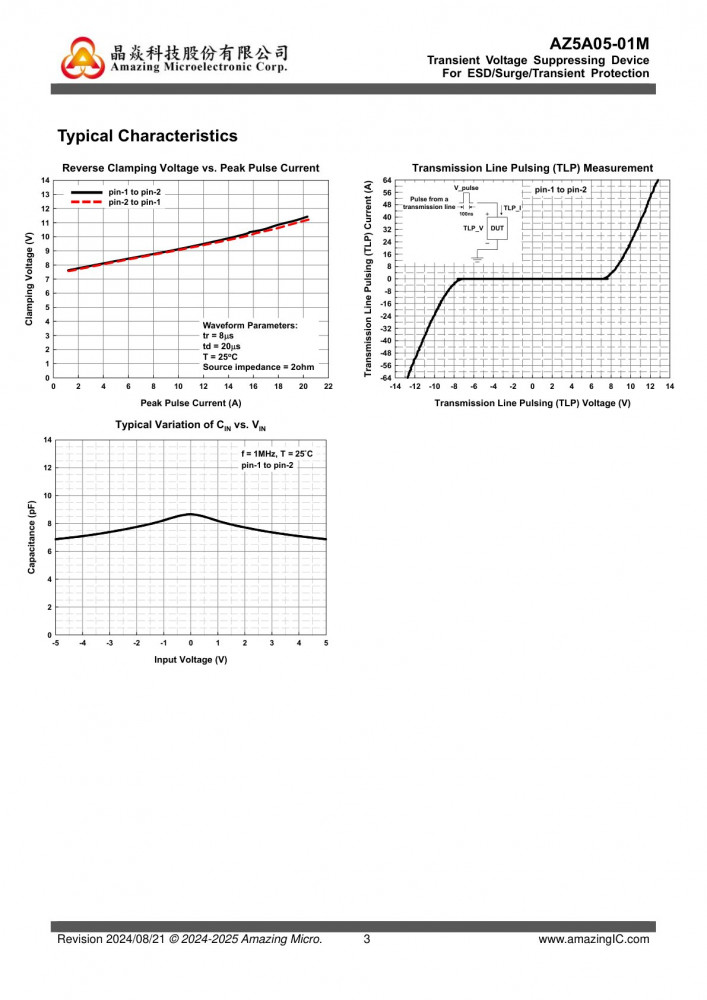 AZ5A05-01M datasheet preview, page 3