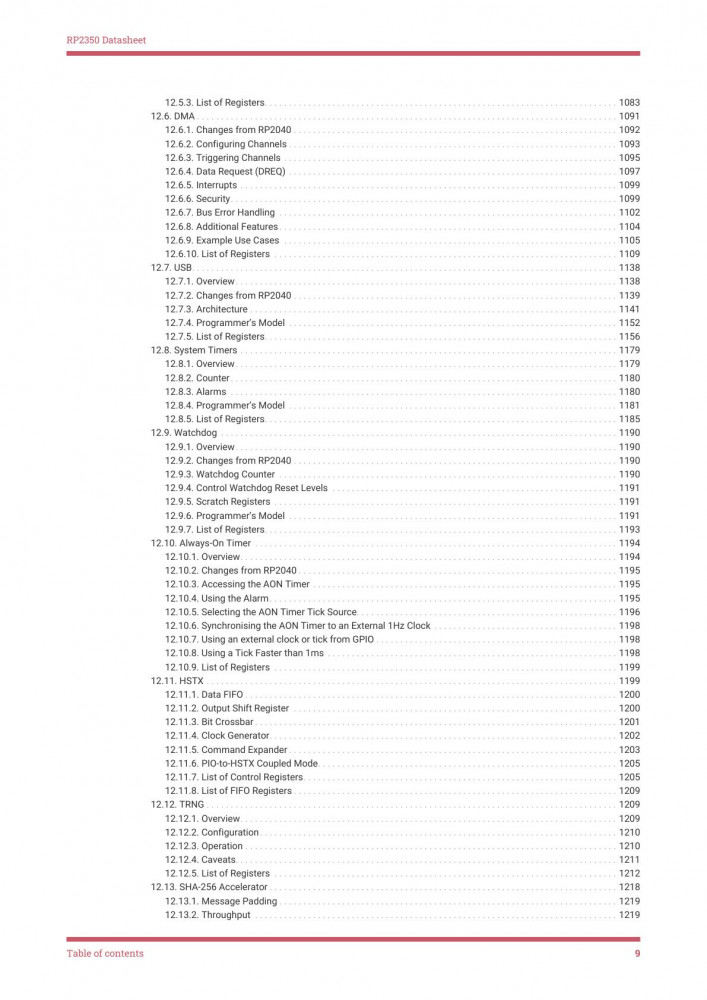 RP2350 datasheet page 10