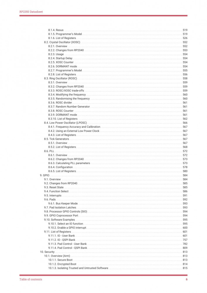RP2350 datasheet page 7