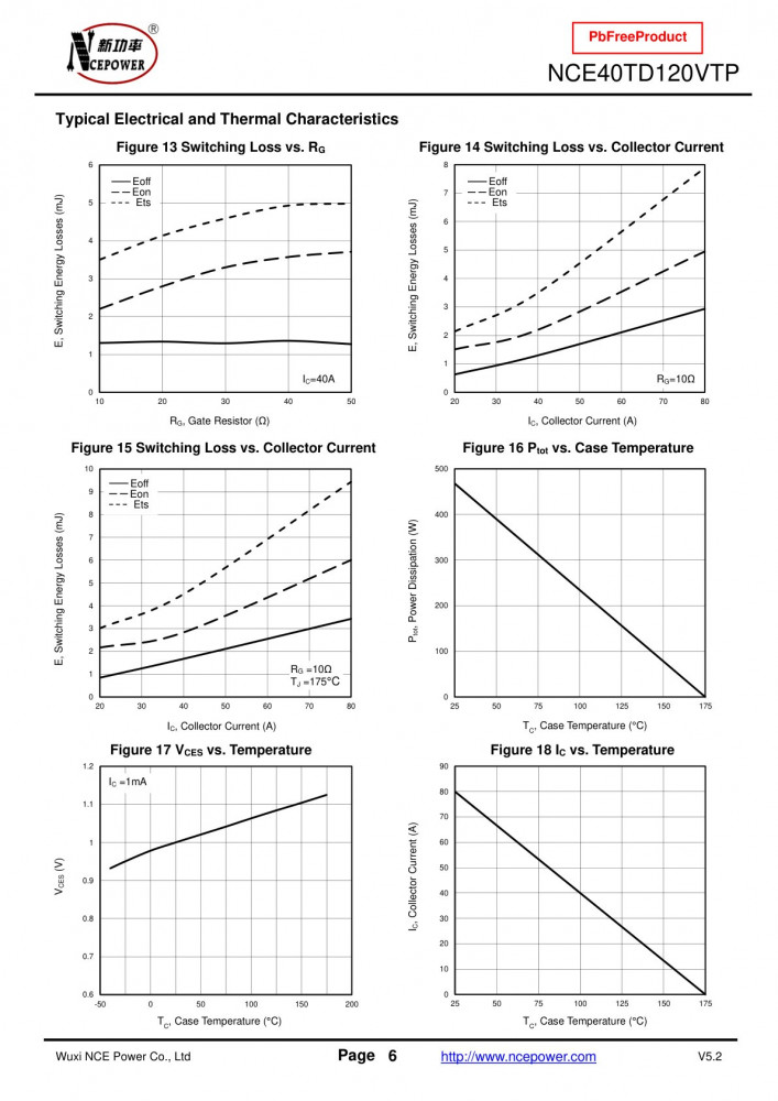 NCE40TD120VTP datasheet page 6