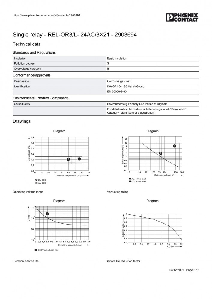 Phoenix Contact 2903694 product documentation page 3