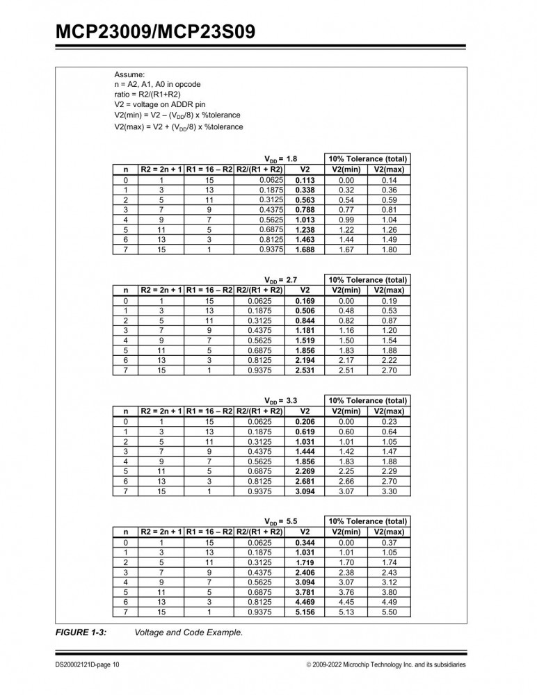 MCP23S09 document preview, page 10