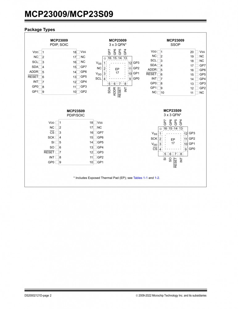 MCP23S09 document preview, page 2