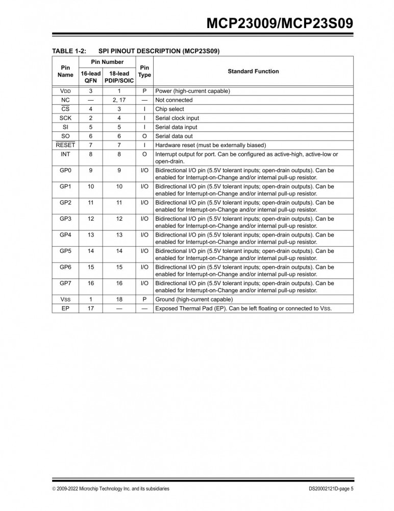MCP23S09 document preview, page 5