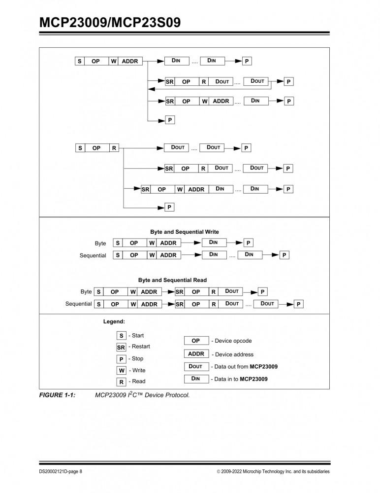 MCP23S09 document preview, page 8