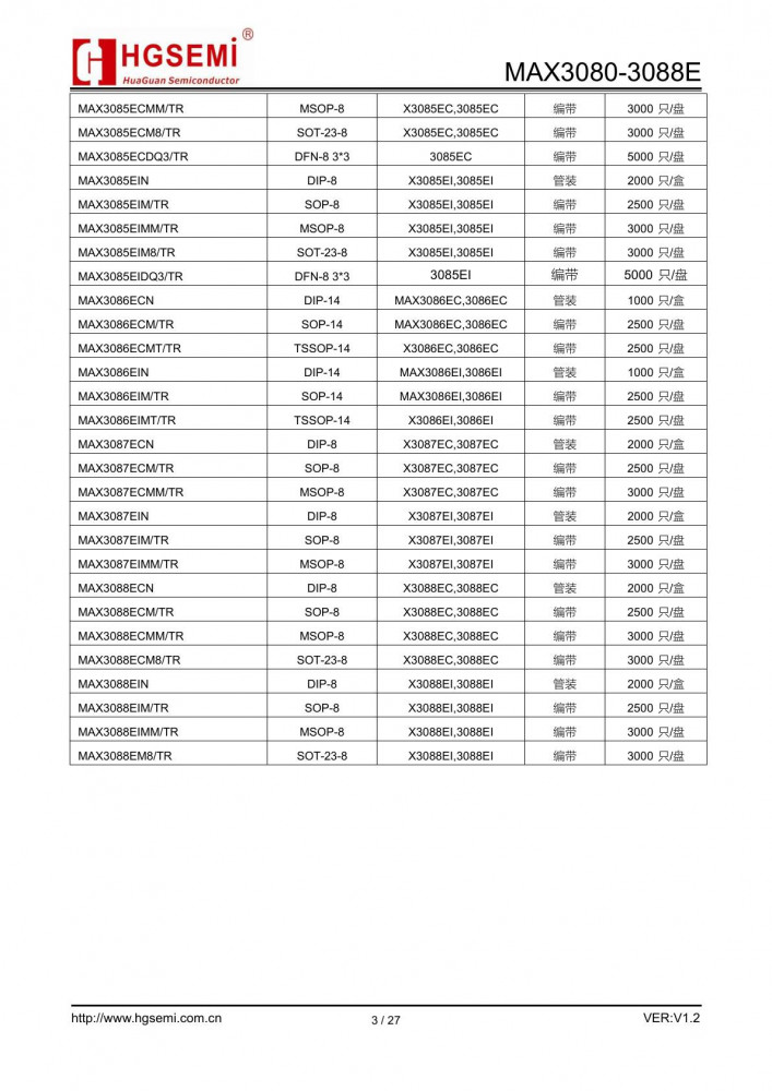 MAX3088EIM/TR datasheet page 3