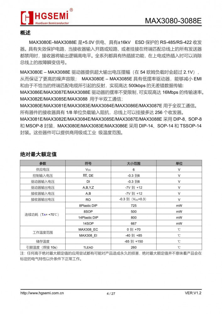MAX3088EIM/TR datasheet page 4