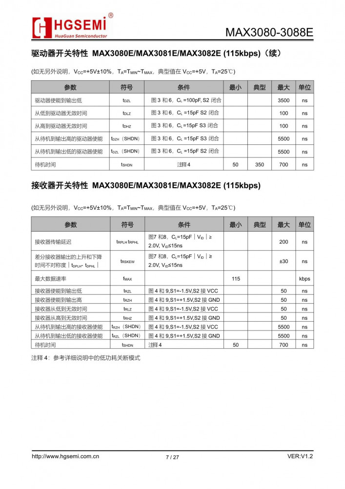 MAX3088EIM/TR datasheet page 7