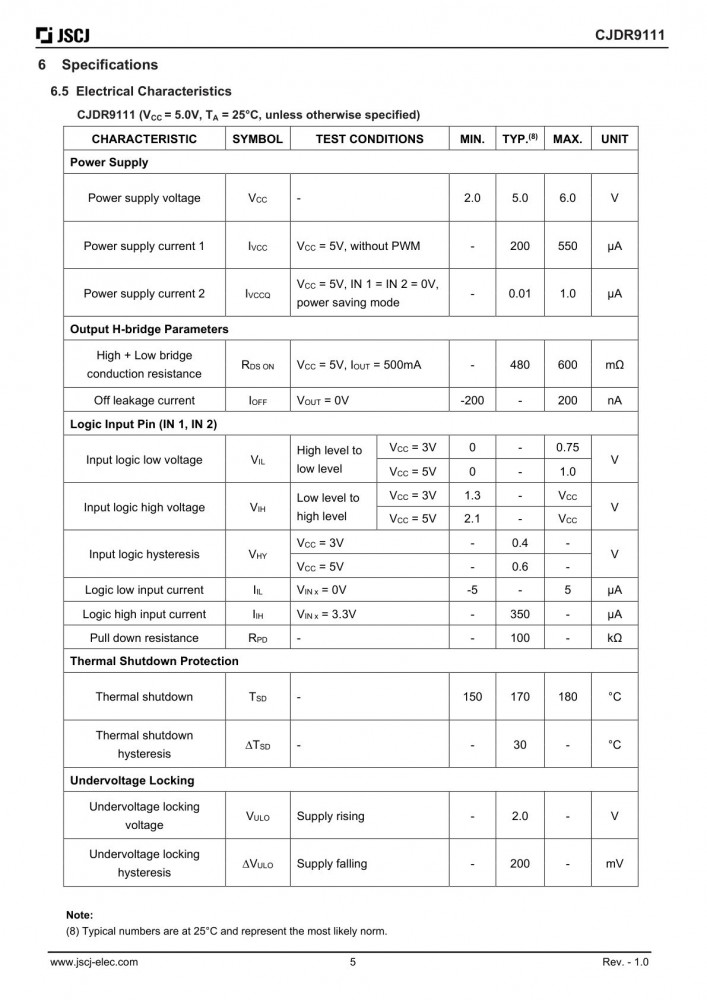 CJDR9111 datasheet page 5