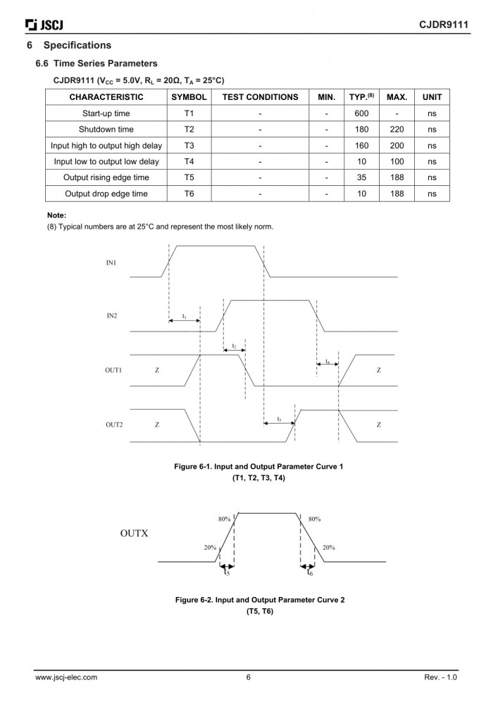CJDR9111 datasheet page 6