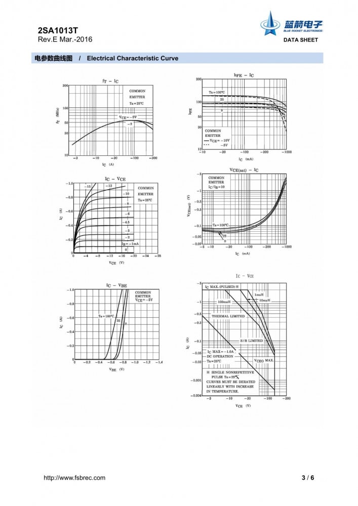 2SA1013T-0 datasheet page 3