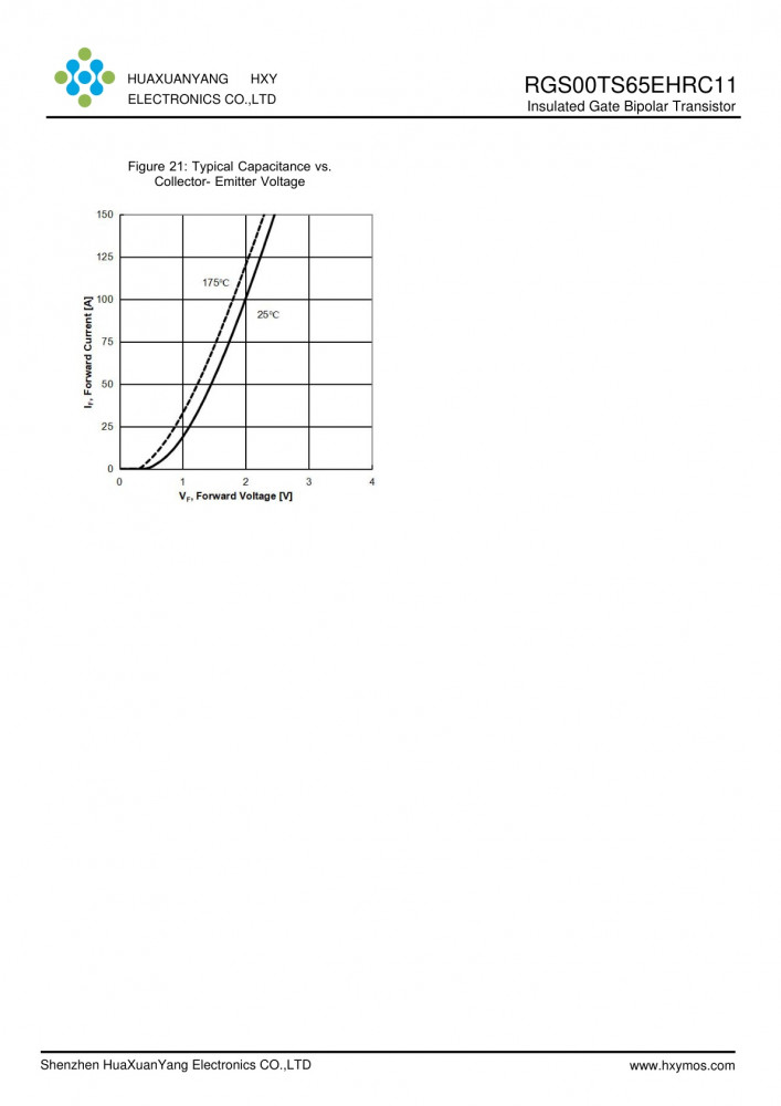RGS00TS65EHRC11-HXY datasheet page 10