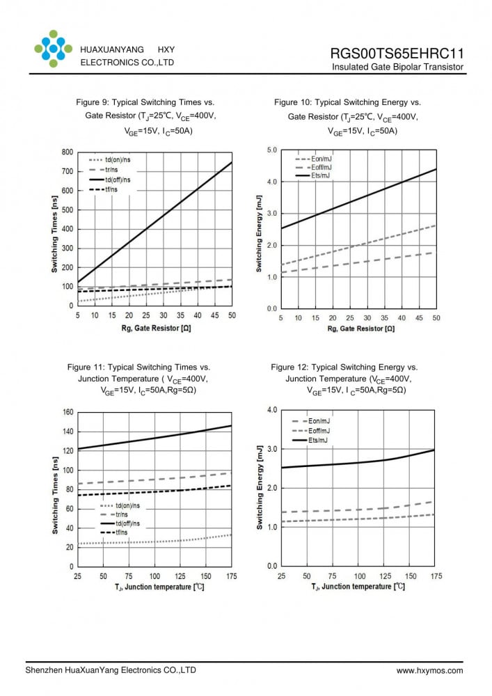 RGS00TS65EHRC11-HXY datasheet page 7