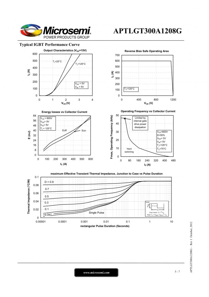 APTLGT300A1208G technical document page 5