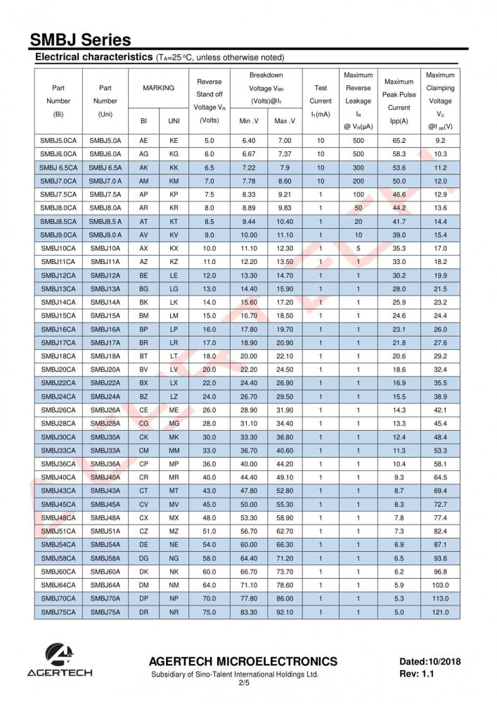 SMBJ22CA datasheet page 2
