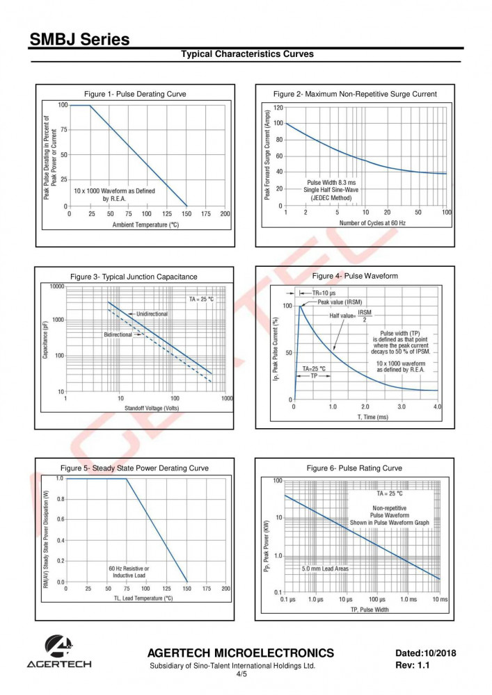 SMBJ22CA datasheet page 4