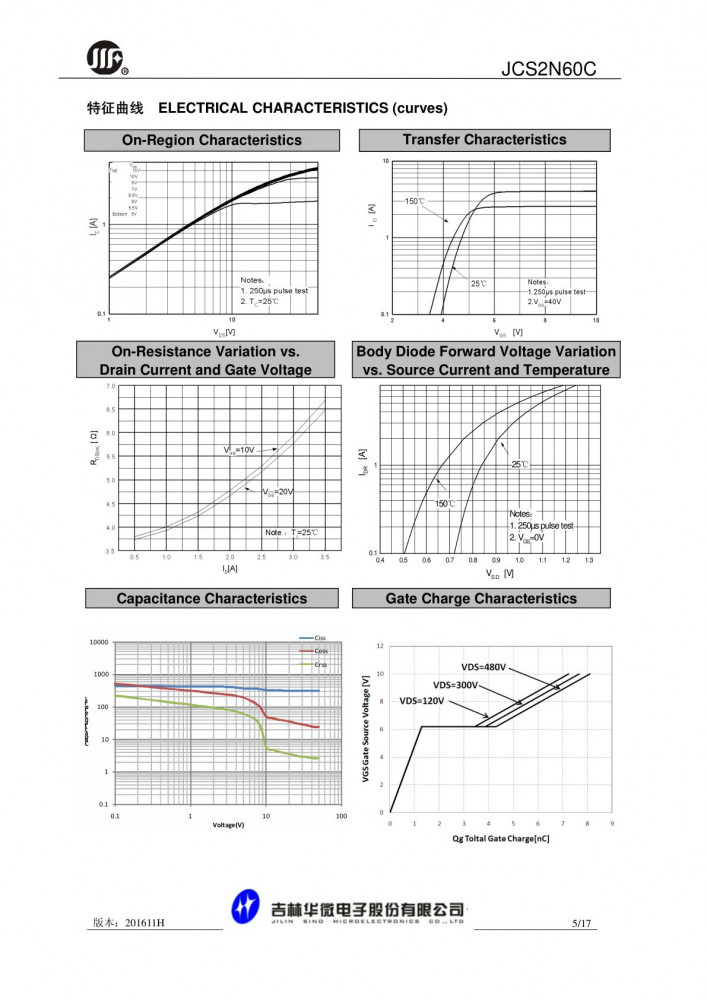 JCS2N60FC datasheet page 5