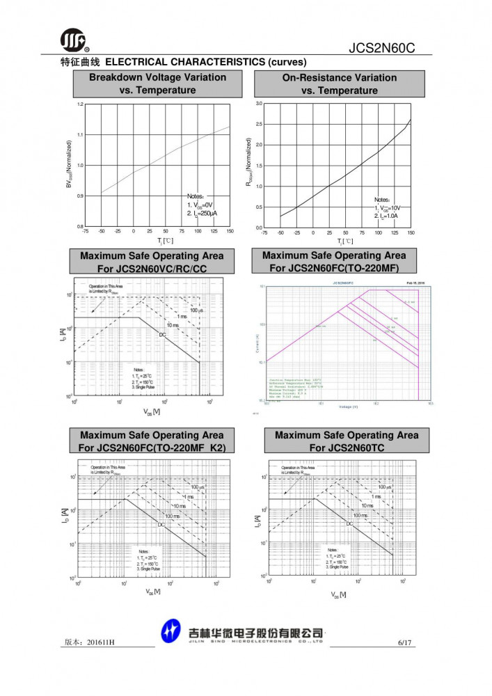 JCS2N60FC datasheet page 6