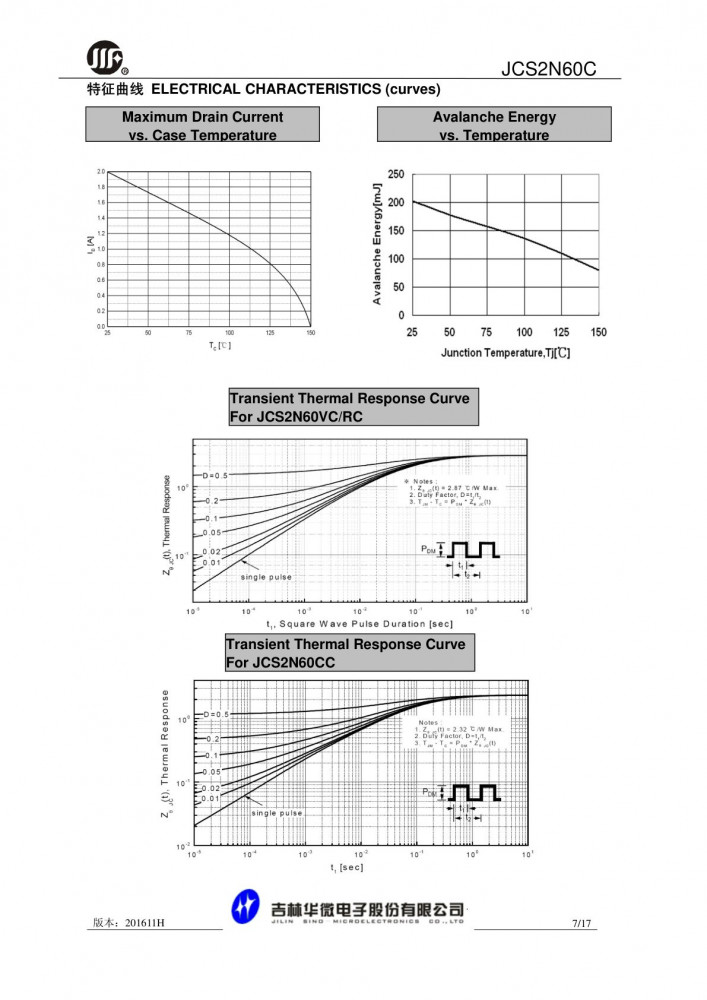 JCS2N60FC datasheet page 7
