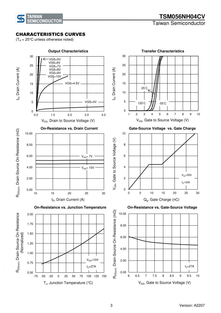 TSM056NH04CV datasheet page 3