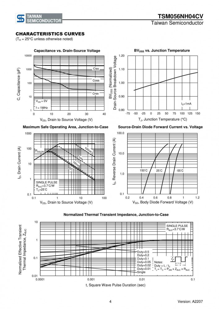 TSM056NH04CV datasheet page 4