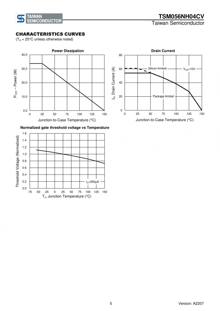 TSM056NH04CV datasheet page 5
