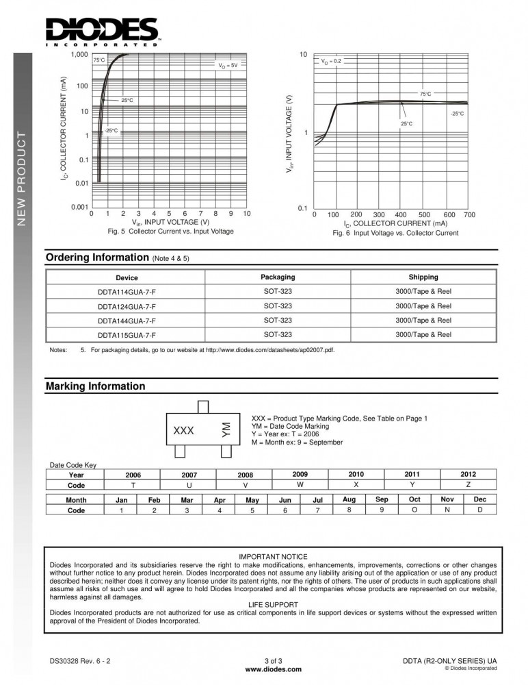 DDTA115GUA-7-F datasheet page 3